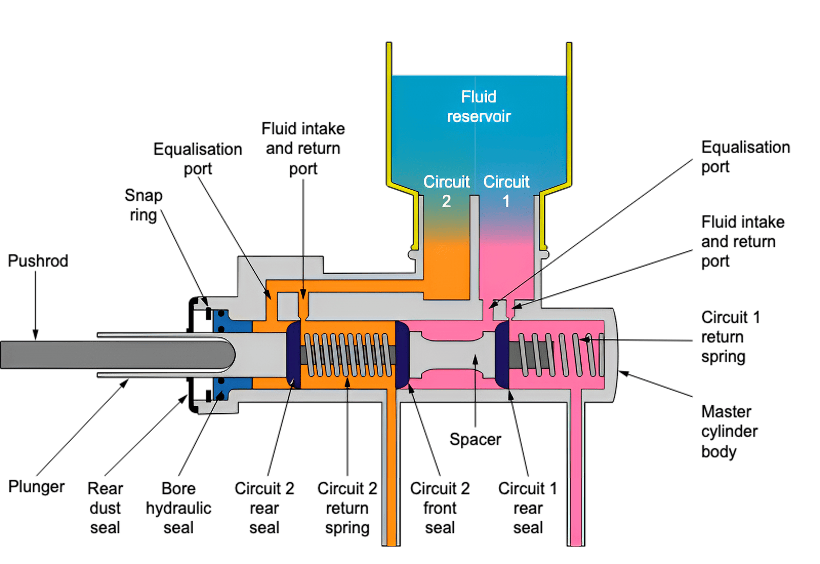 A Guide to Aircraft Brake Master Cylinders - Matco Aircraft Landing Systems